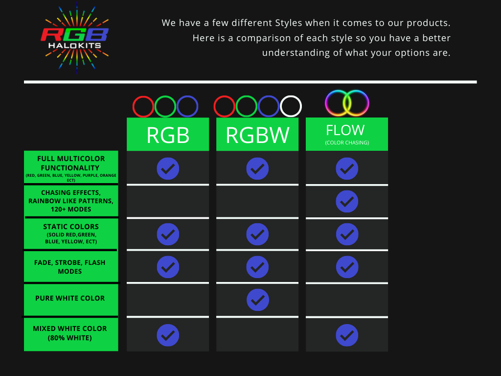 What is the difference between RGB, RGBW, and Flow Series / Color ...